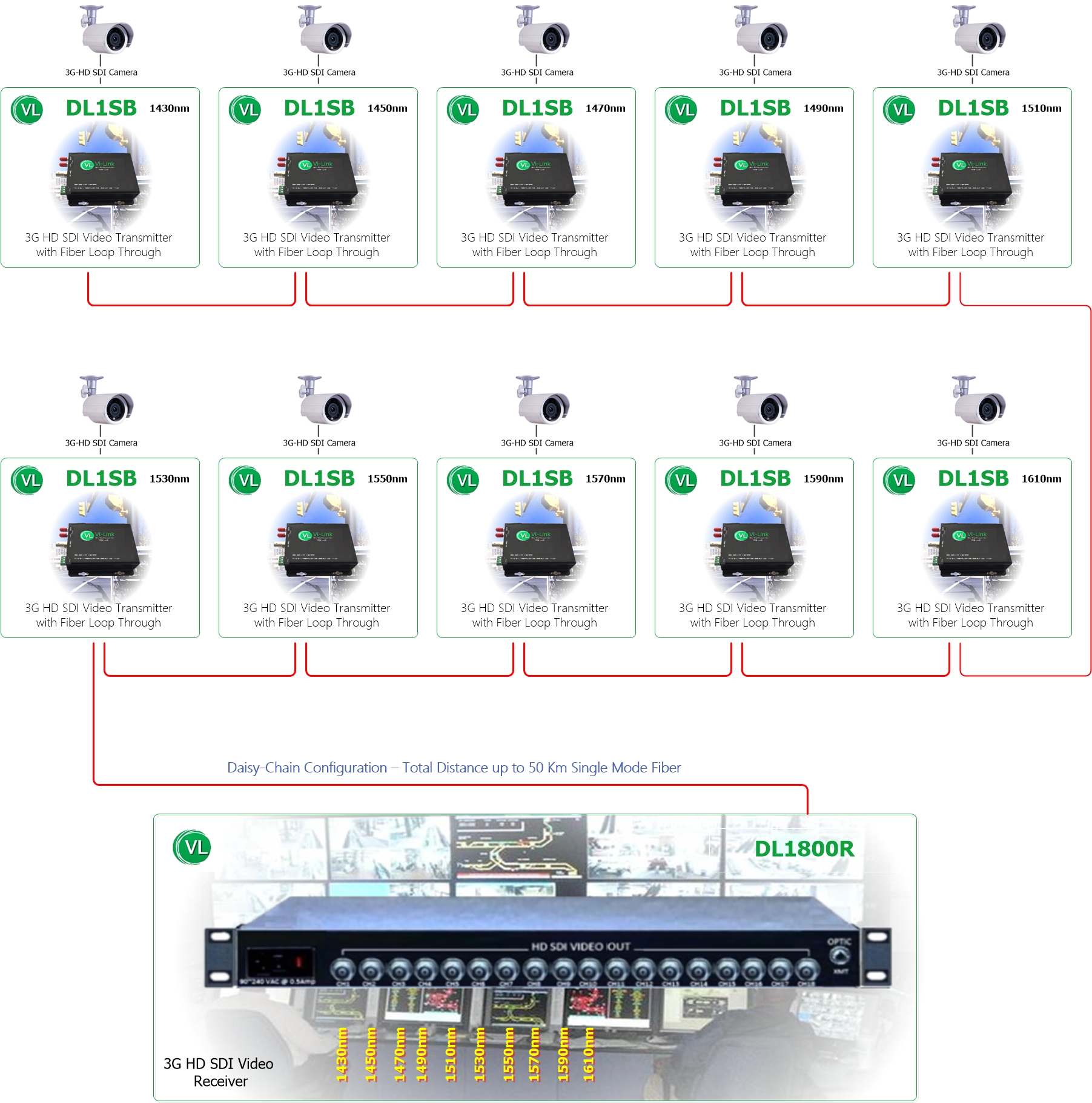 Vi-Link Solutions – Vi-Link