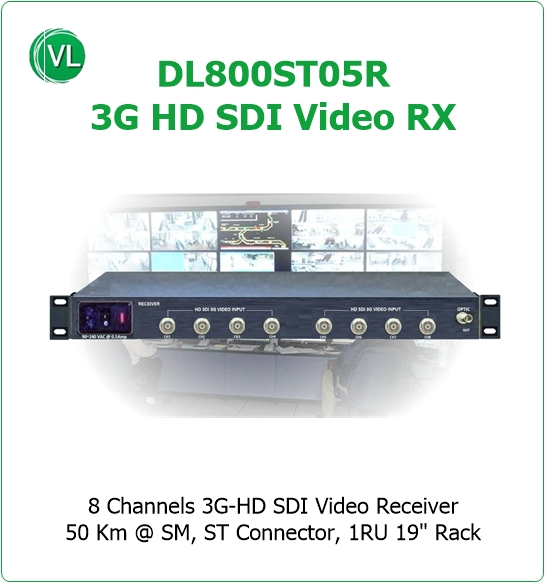 3G HD SDI Video (Digital) – Vi-Link