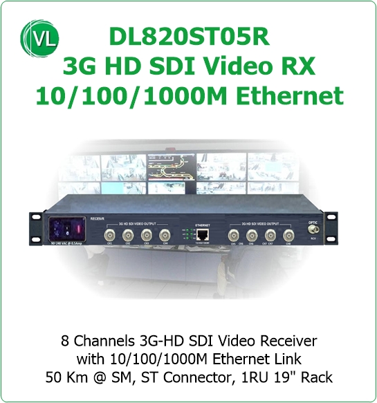 3G HD SDI Video (Digital) – Vi-Link